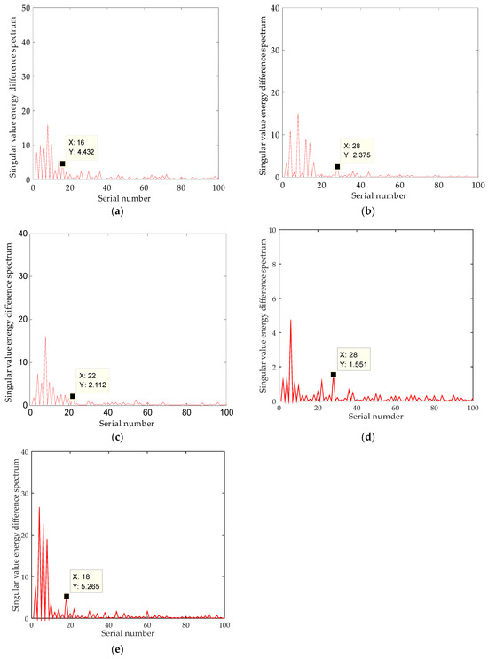 Research on Feature Extraction and Fault Diagnosis Method for Rolling Bearing Vibration Signals ...
