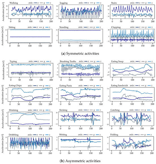 Deep Residual Network with a CBAM Mechanism for the Recognition of Symmetric and Asymmetric ...