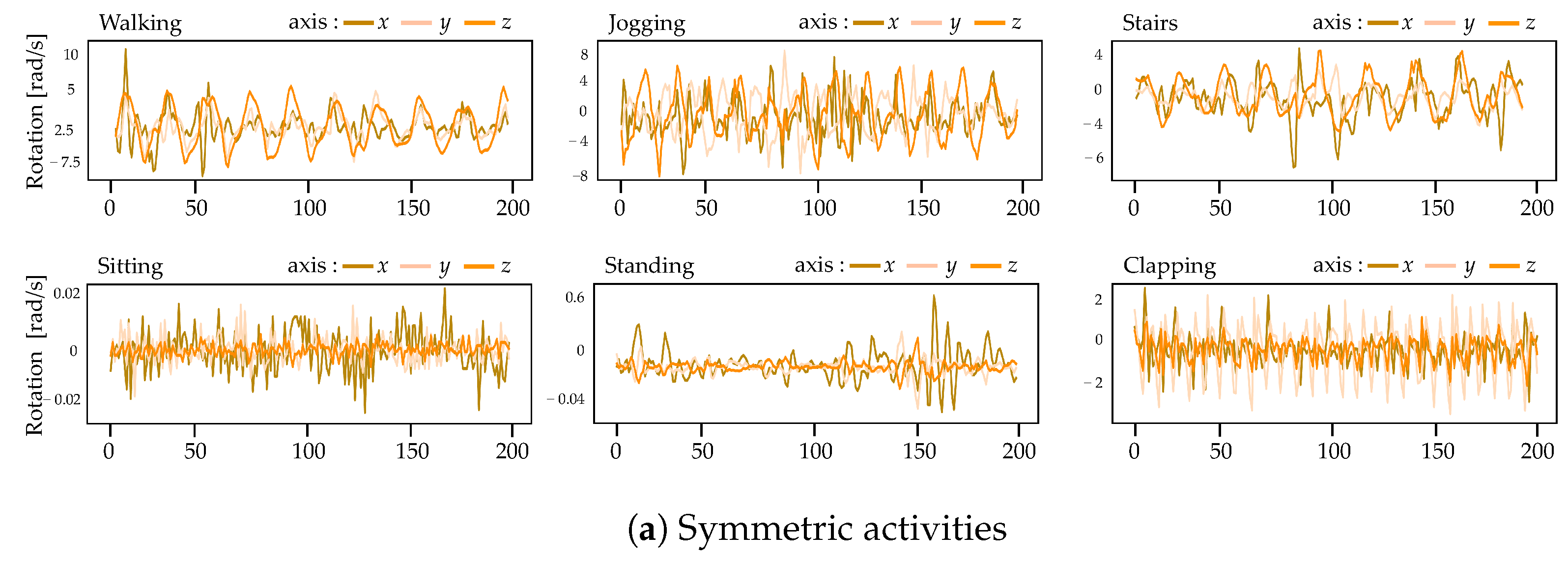 Deep Residual Network with a CBAM Mechanism for the Recognition of Symmetric and Asymmetric ...
