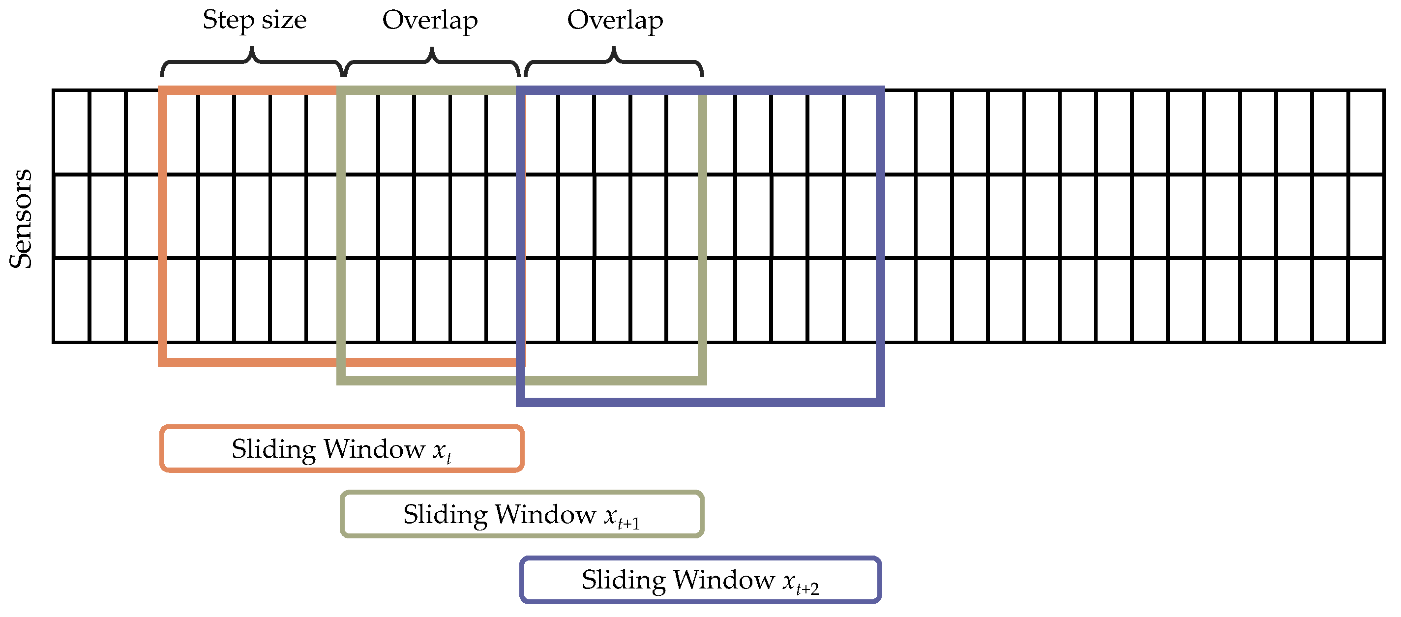 Deep Residual Network with a CBAM Mechanism for the Recognition of ...