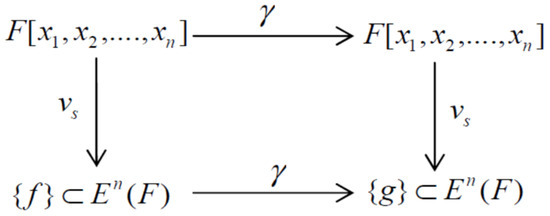 Topological Deformations of Manifolds by Algebraic Compositions in ...