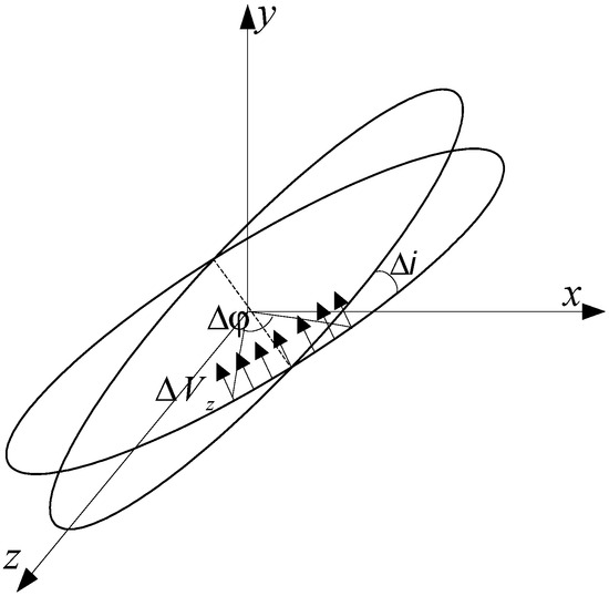 Assessment of Non-Coplanar Maneuver Parameters and Perturbing Accelerations Using the Minimal ...