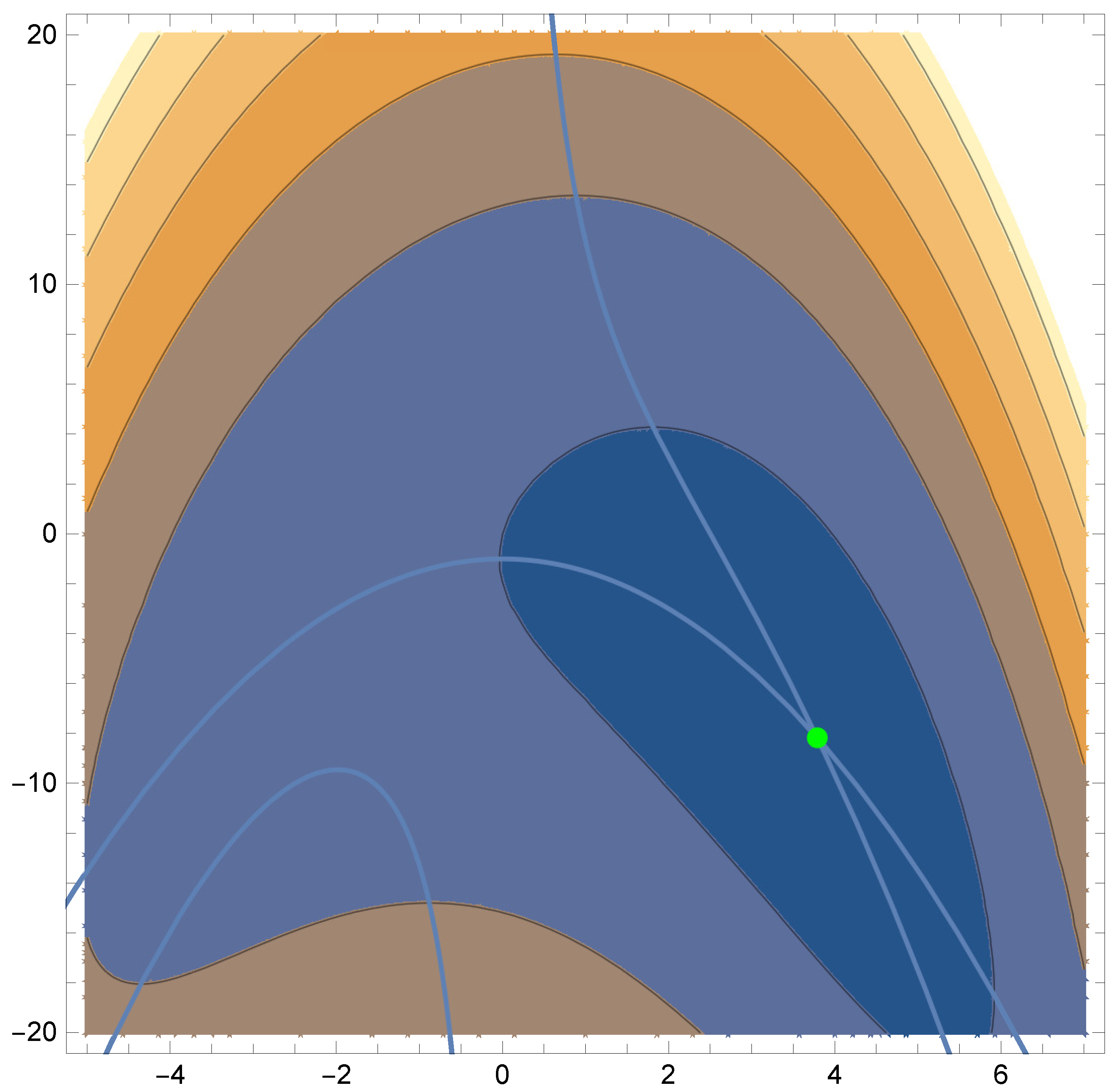Towards Modelling Mechanical Shaking Using Potential Energy Surfaces: A ...