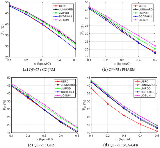 Domain Transformation of Distortion Costs for Efficient JPEG Steganography with Symmetric Embedding