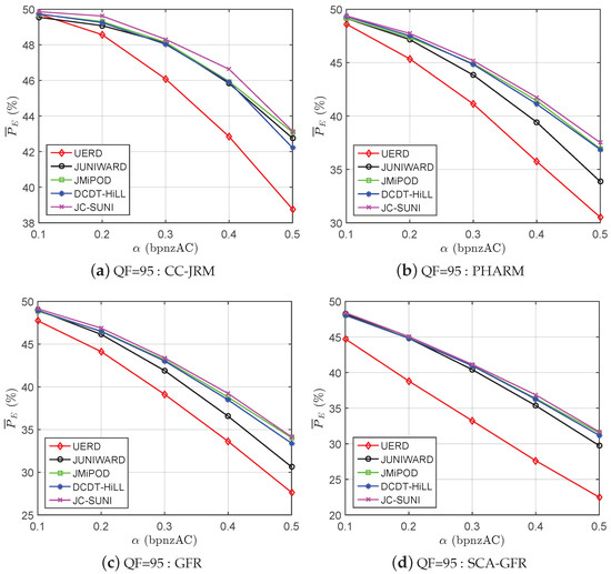 Symmetry | Free Full-Text | Domain Transformation of Distortion Costs for Efficient JPEG ...