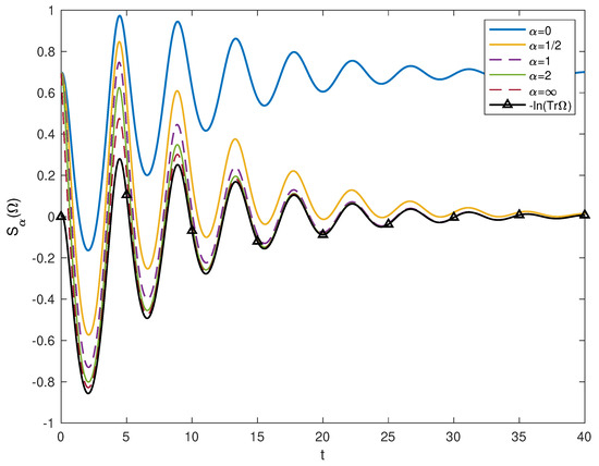 Symmetry | Free Full-Text | Non-Hermitian Quantum Rényi Entropy Dynamics in Anyonic-PT Symmetric ...