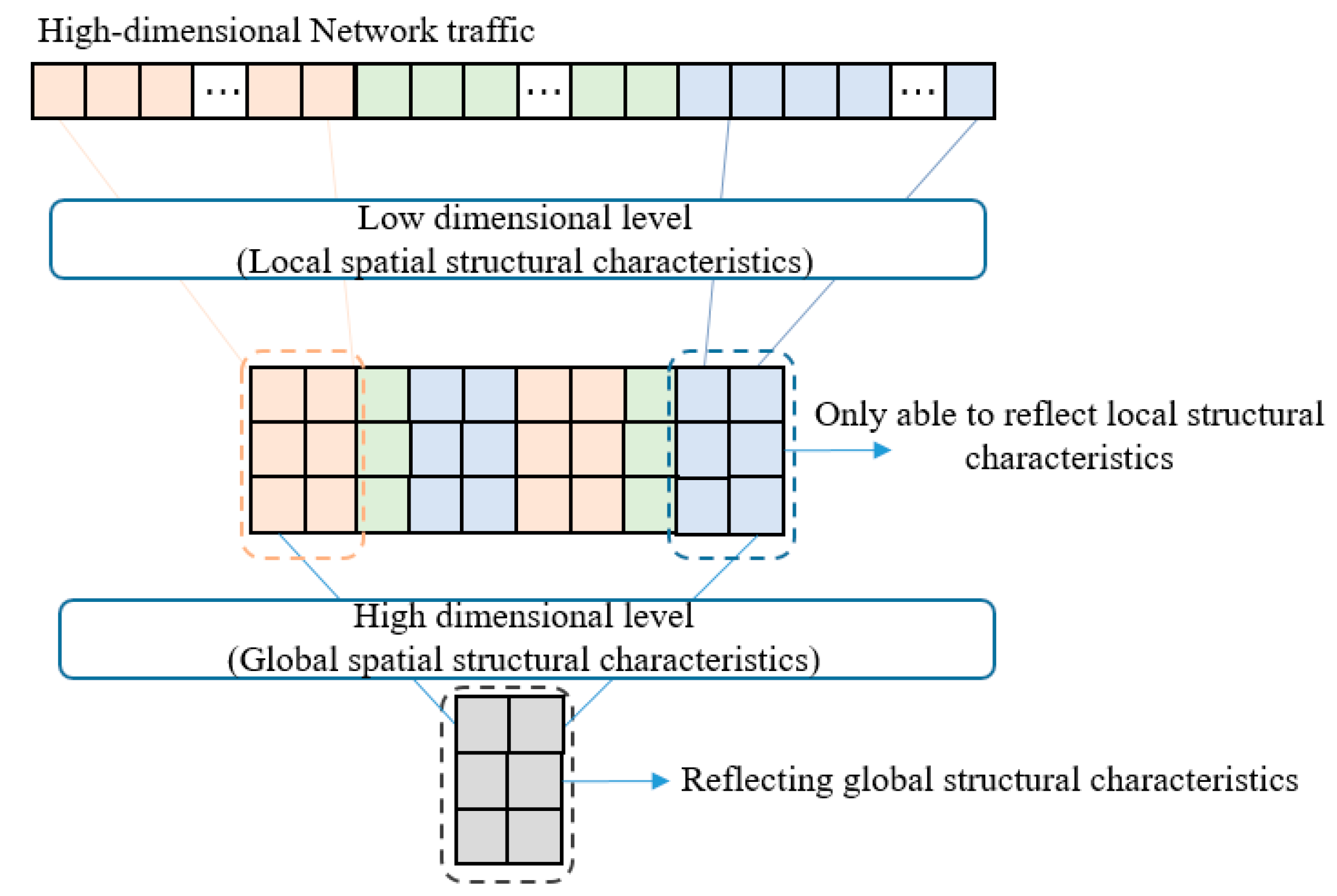 Symmetry | Free Full-Text | The Attention-Based Autoencoder for Network ...
