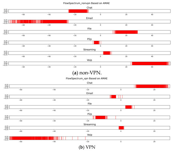 Symmetry | Free Full-Text | The Attention-Based Autoencoder for Network Traffic Classification ...