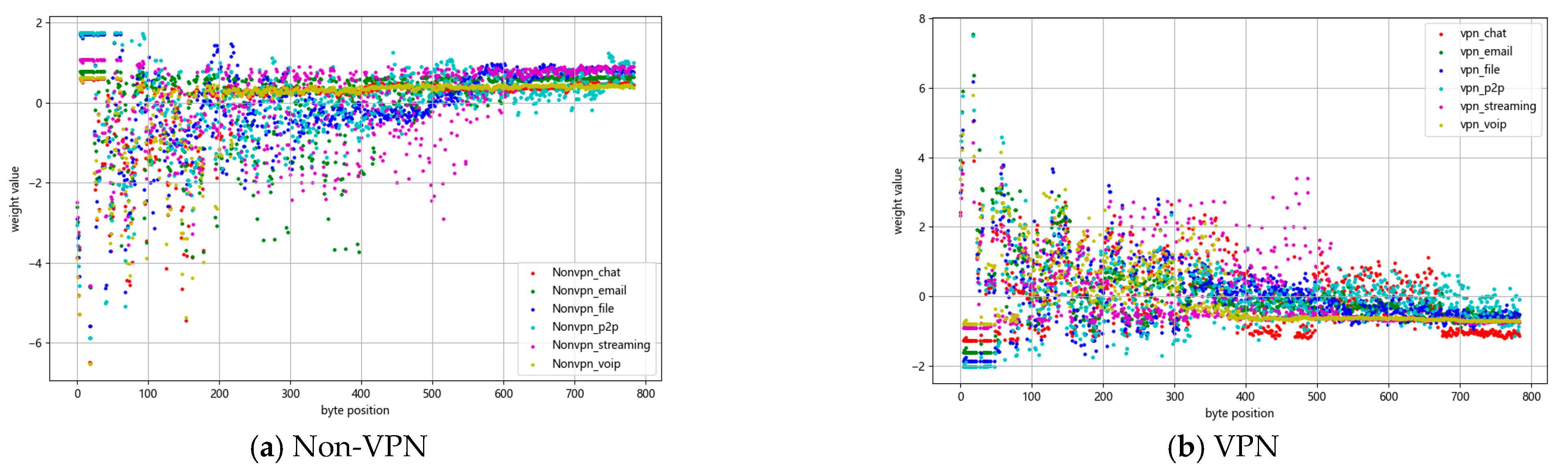 Symmetry Free Full Text The Attention Based Autoencoder For Network Traffic Classification 2159
