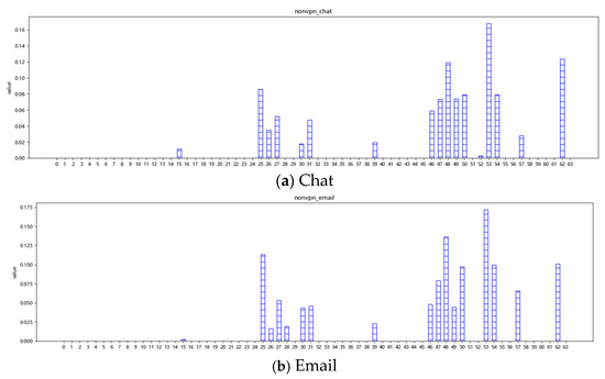 Symmetry | Free Full-Text | The Attention-Based Autoencoder for Network ...