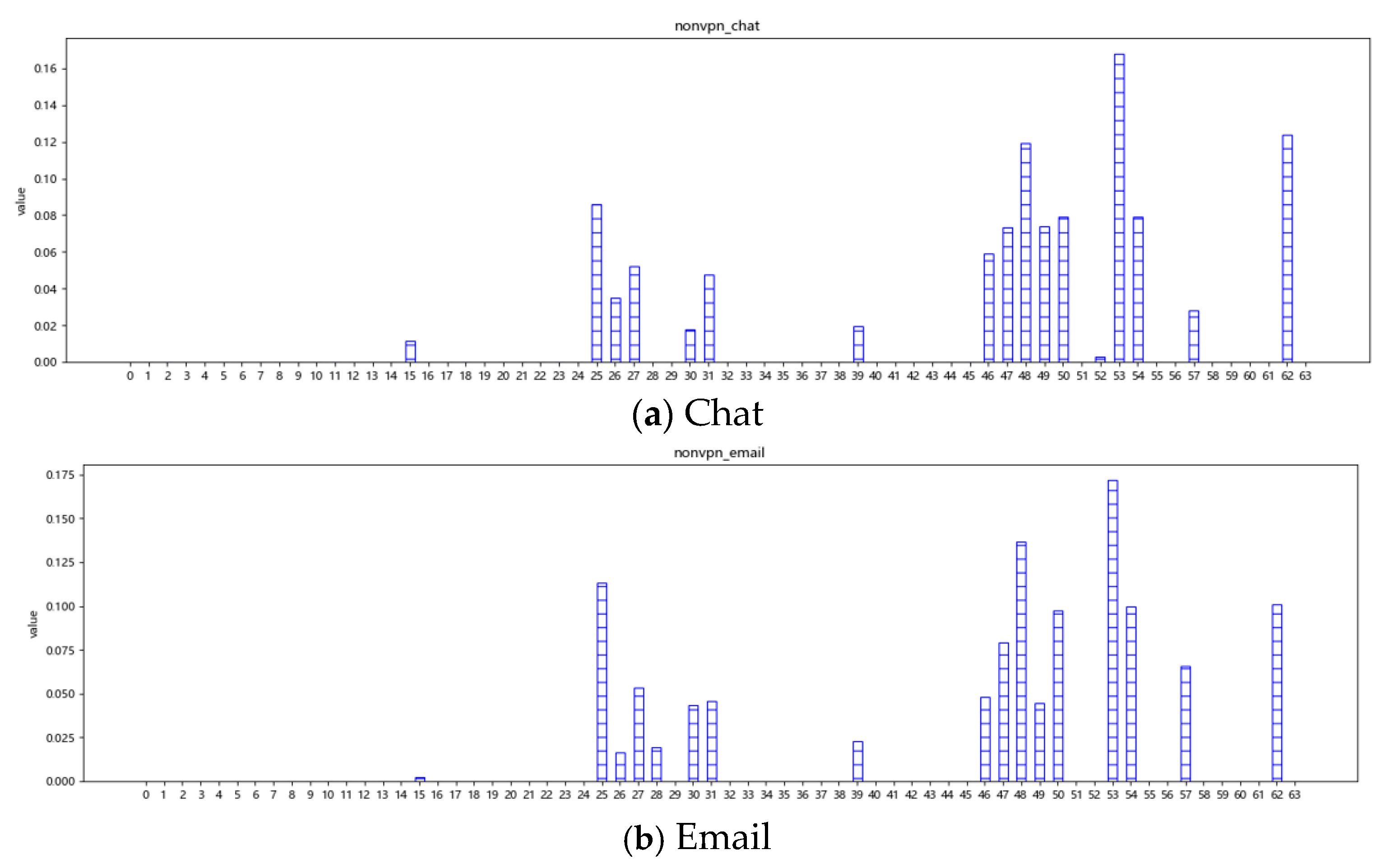 Symmetry | Free Full-Text | The Attention-Based Autoencoder for Network ...