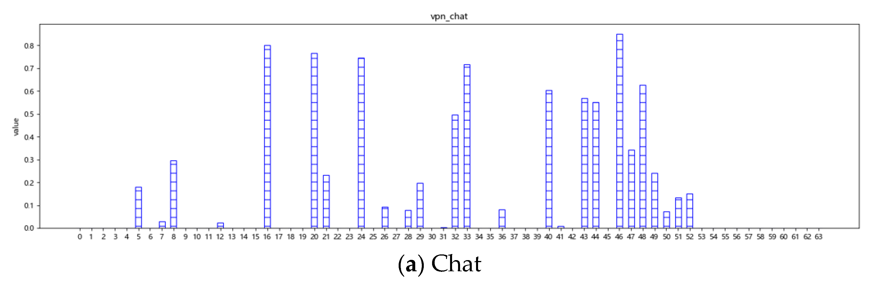 Symmetry | Free Full-Text | The Attention-Based Autoencoder for Network Traffic Classification ...