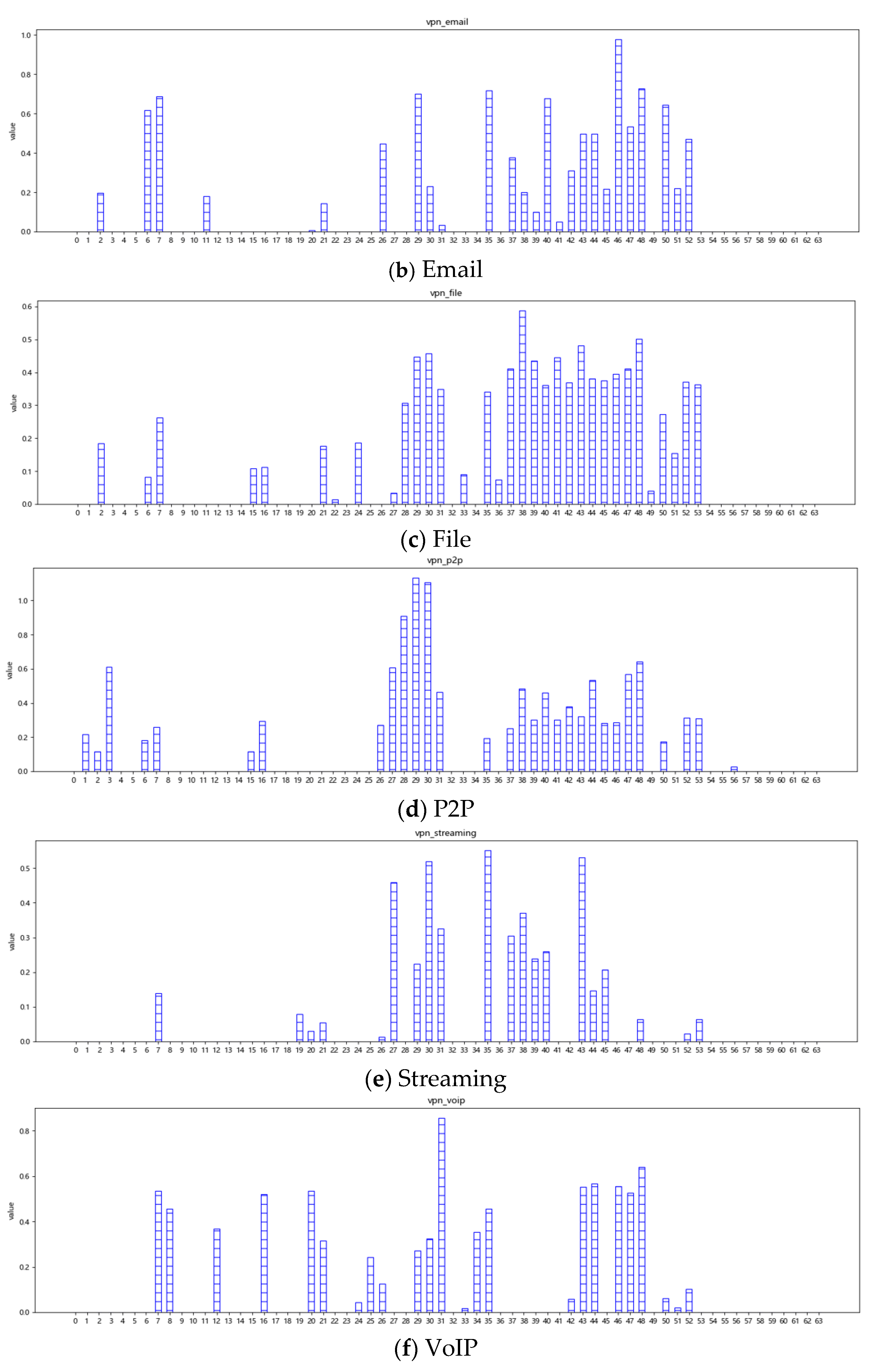 Symmetry Free Full Text The Attention Based Autoencoder For Network Traffic Classification 5014