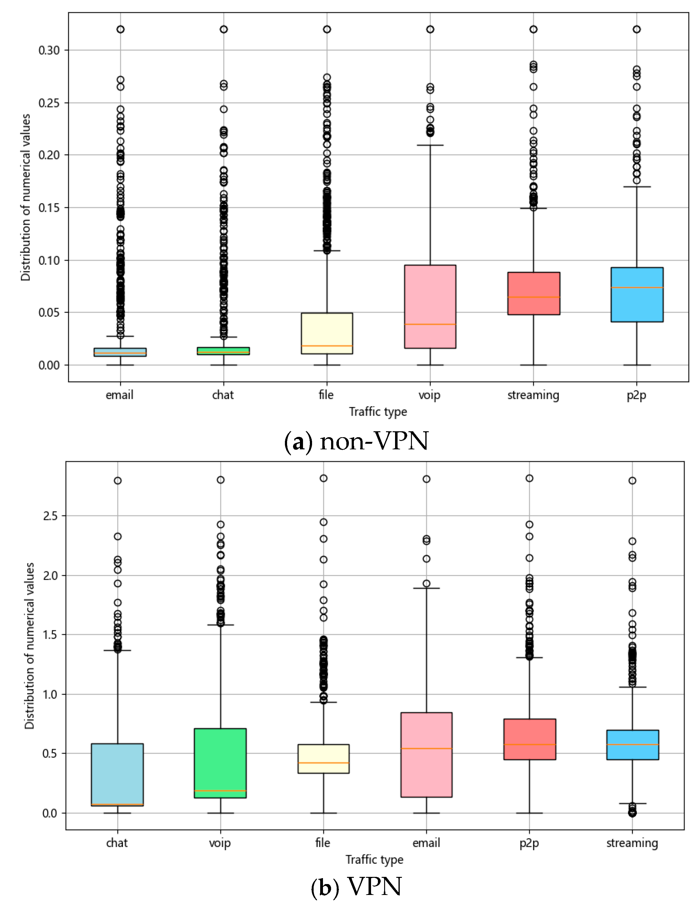 Symmetry Free Full Text The Attention Based Autoencoder For Network Traffic Classification 8315