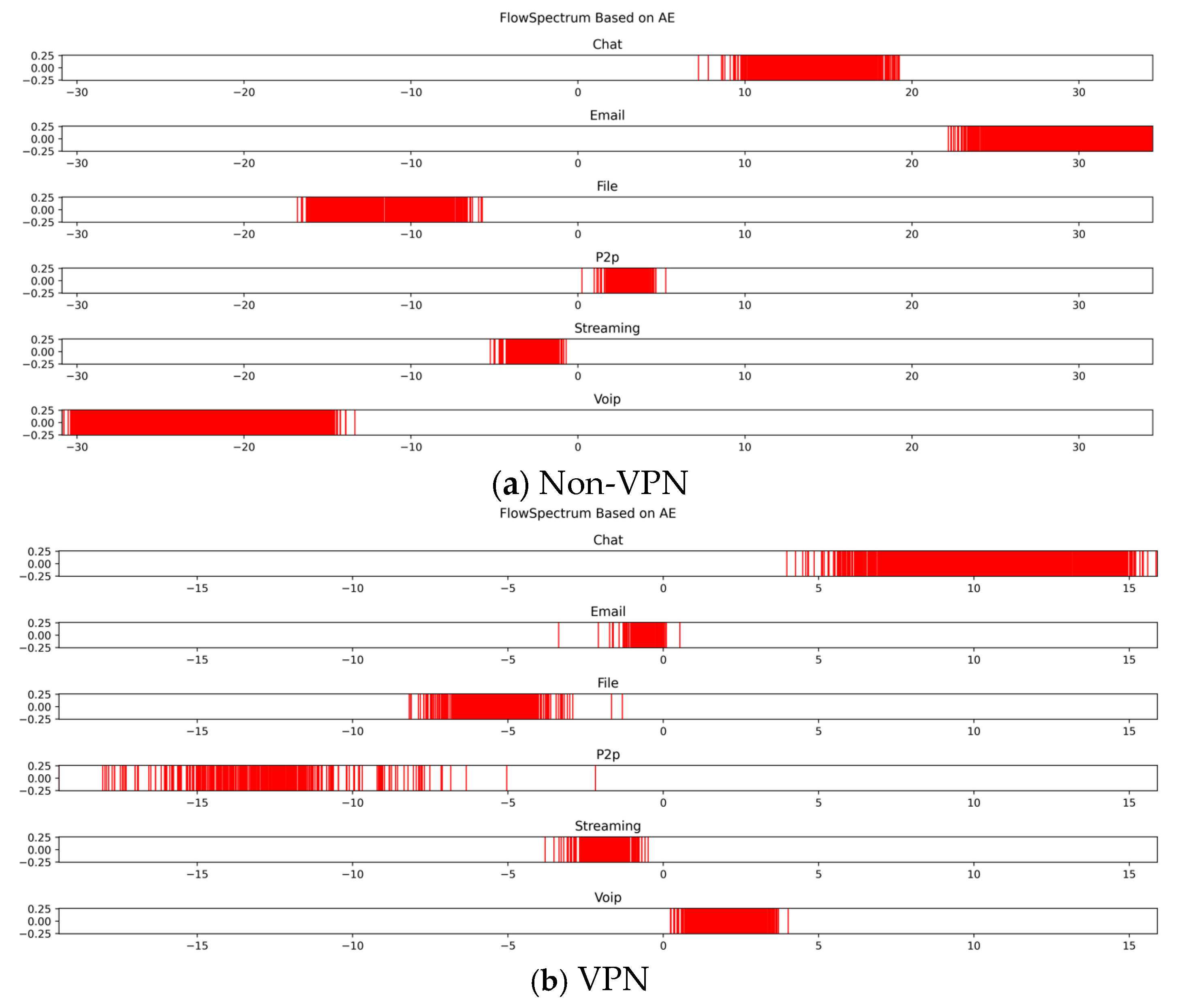 Symmetry | Free Full-Text | The Attention-Based Autoencoder for Network Traffic Classification ...