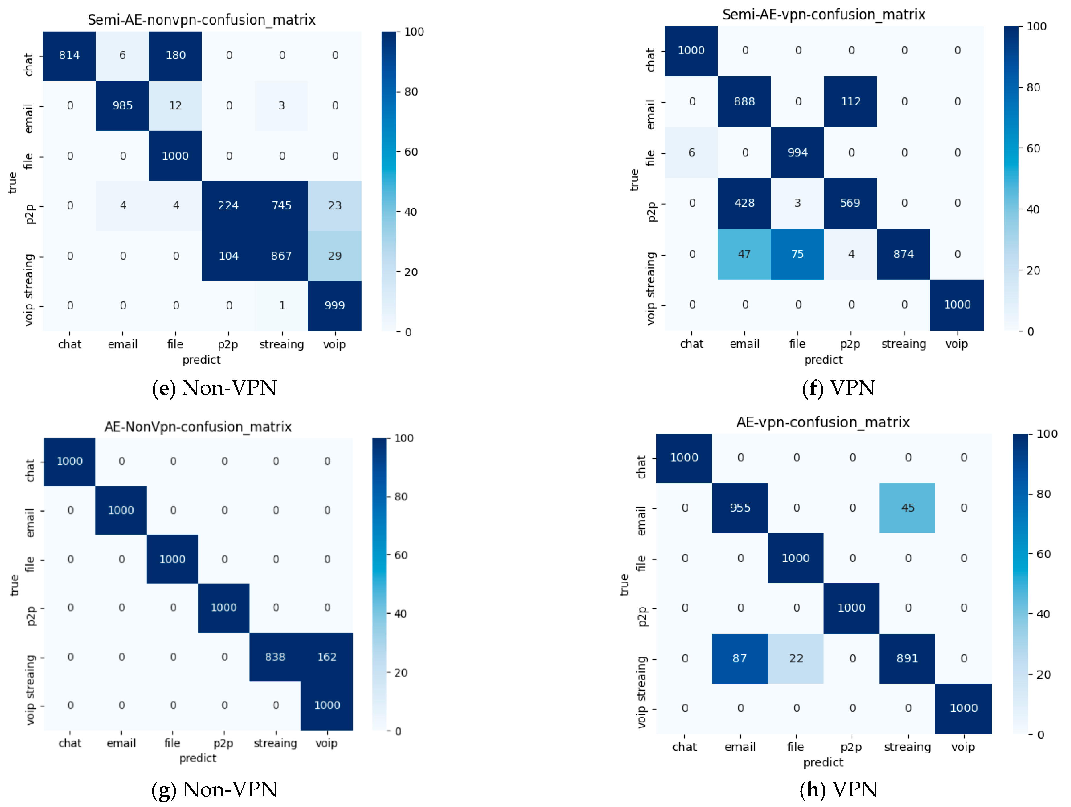 Symmetry | Free Full-Text | The Attention-Based Autoencoder for Network Traffic Classification ...