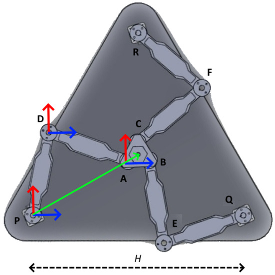 Symmetry | Free Full-Text | Direct and Inverse Kinematics of a 3RRR ...
