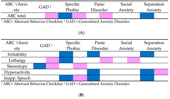 Symmetry Free Full Text Sex Based Asymmetry In The Association