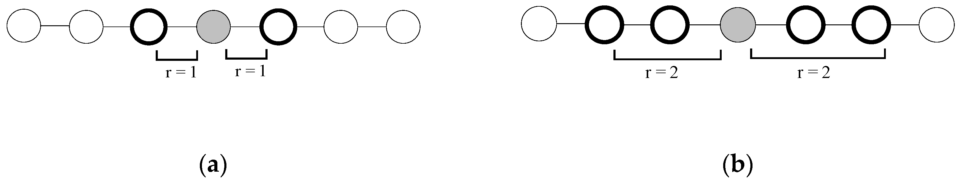 Symmetry | Free Full-Text | Evolution of Hybrid Cellular Automata for ...