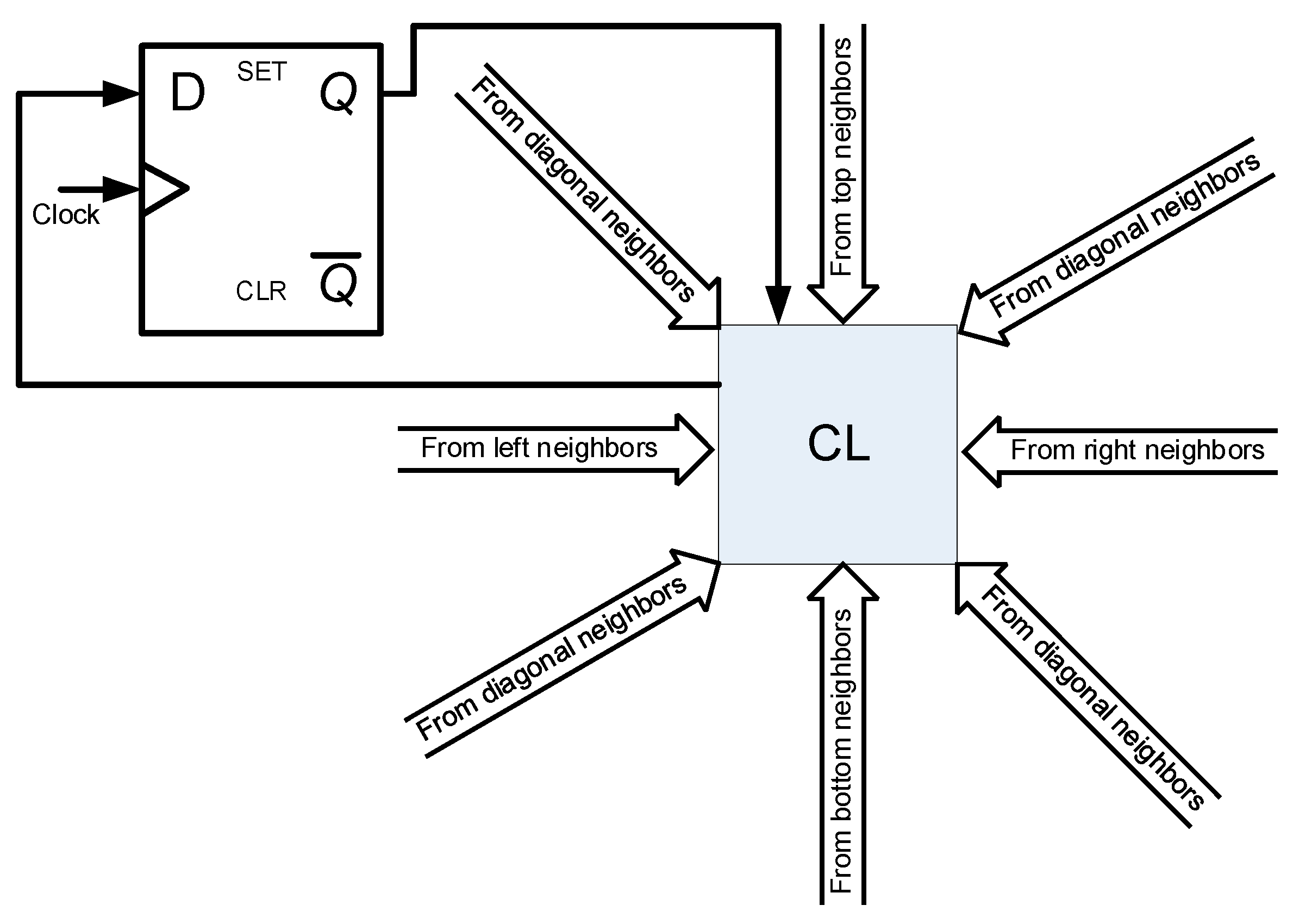 Symmetry | Free Full-Text | Evolution of Hybrid Cellular Automata for ...
