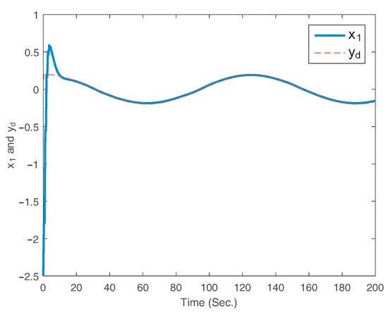 Adaptive Fuzzy Fixed-Time Control for Nonlinear Systems with Unmodeled Dynamics