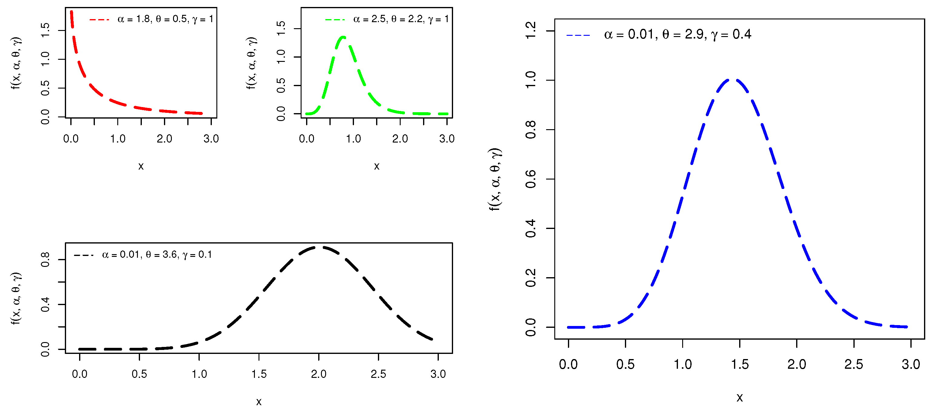 A New Modification of the Weibull Distribution: Model, Theory, and ...