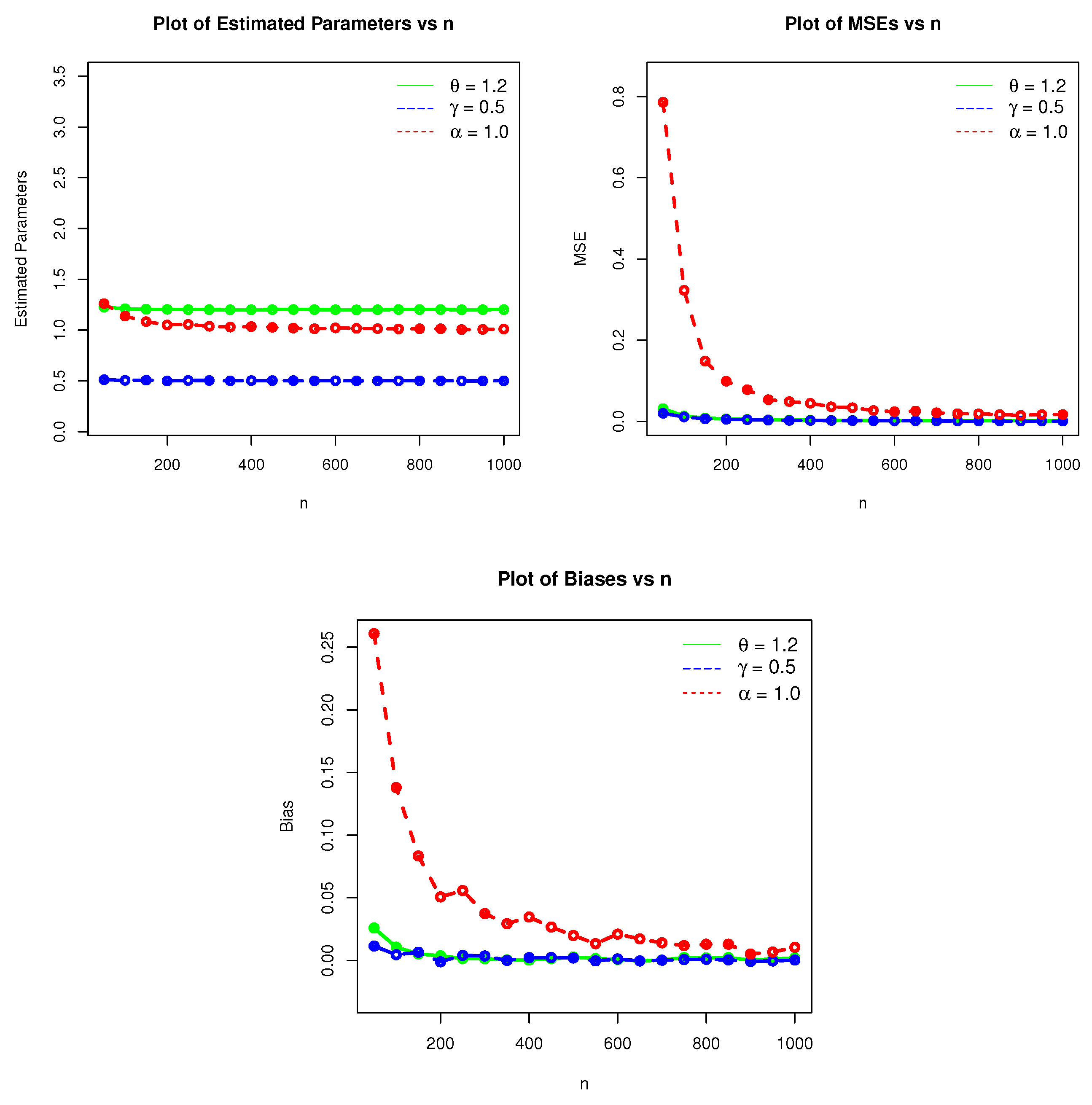 A New Modification of the Weibull Distribution: Model, Theory, and ...