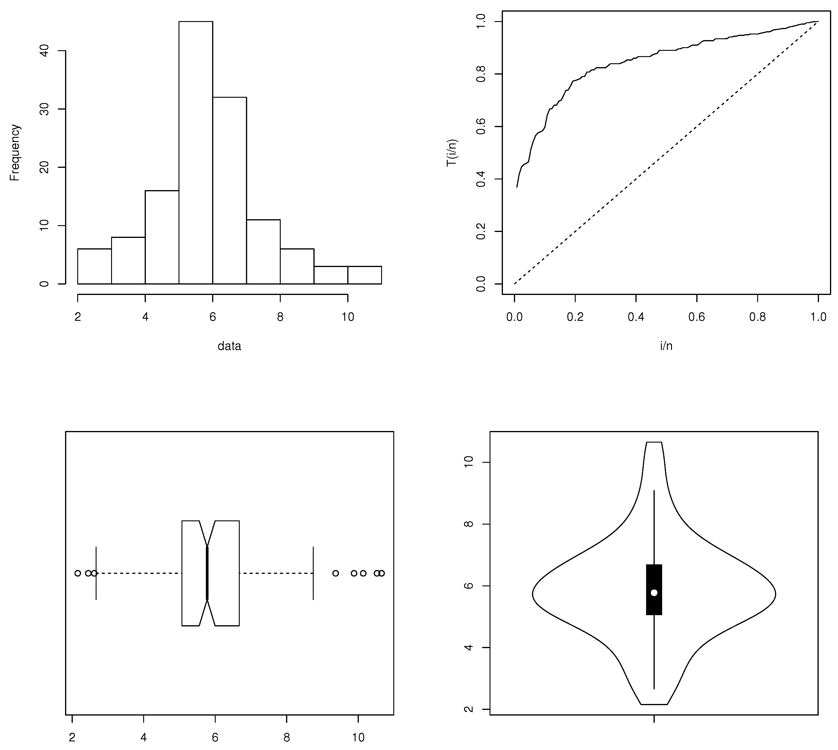 A New Modification of the Weibull Distribution: Model, Theory, and Analyzing Engineering Data Sets