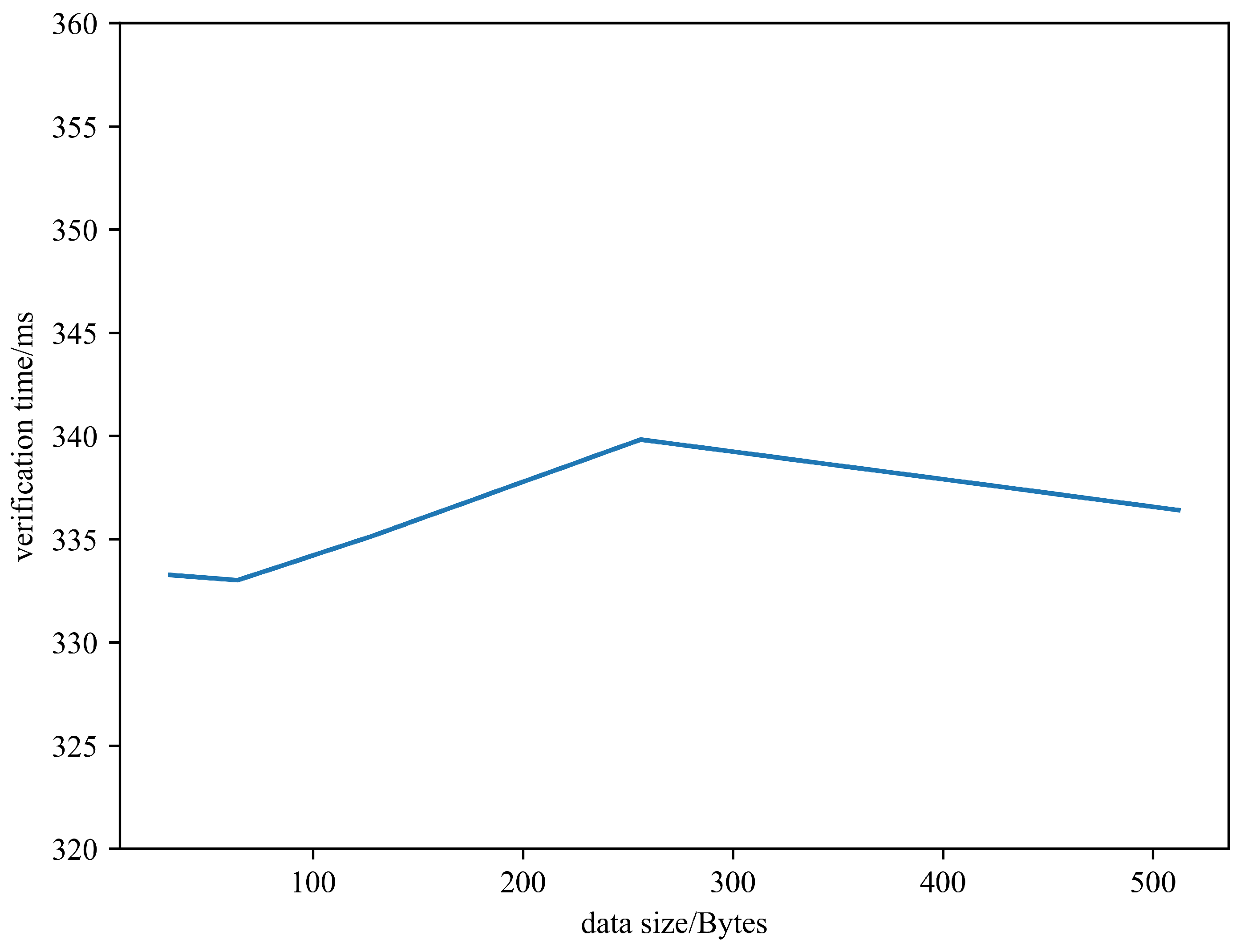 A Blockchain-Based Privacy Preserving Intellectual Property ...