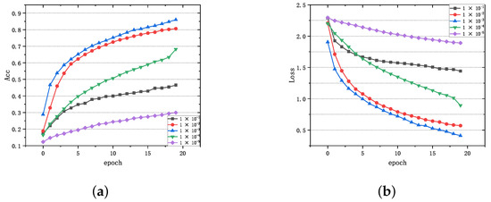 An Improved BGE-Adam Optimization Algorithm Based on Entropy Weighting and Adaptive Gradient ...