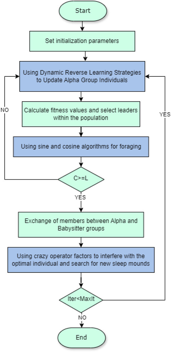 Short-Term Electrical Load Forecasting Using an Enhanced Extreme ...