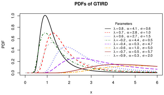A New Three-Parameter Inverse Rayleigh Distribution: Simulation and Application to Real Data