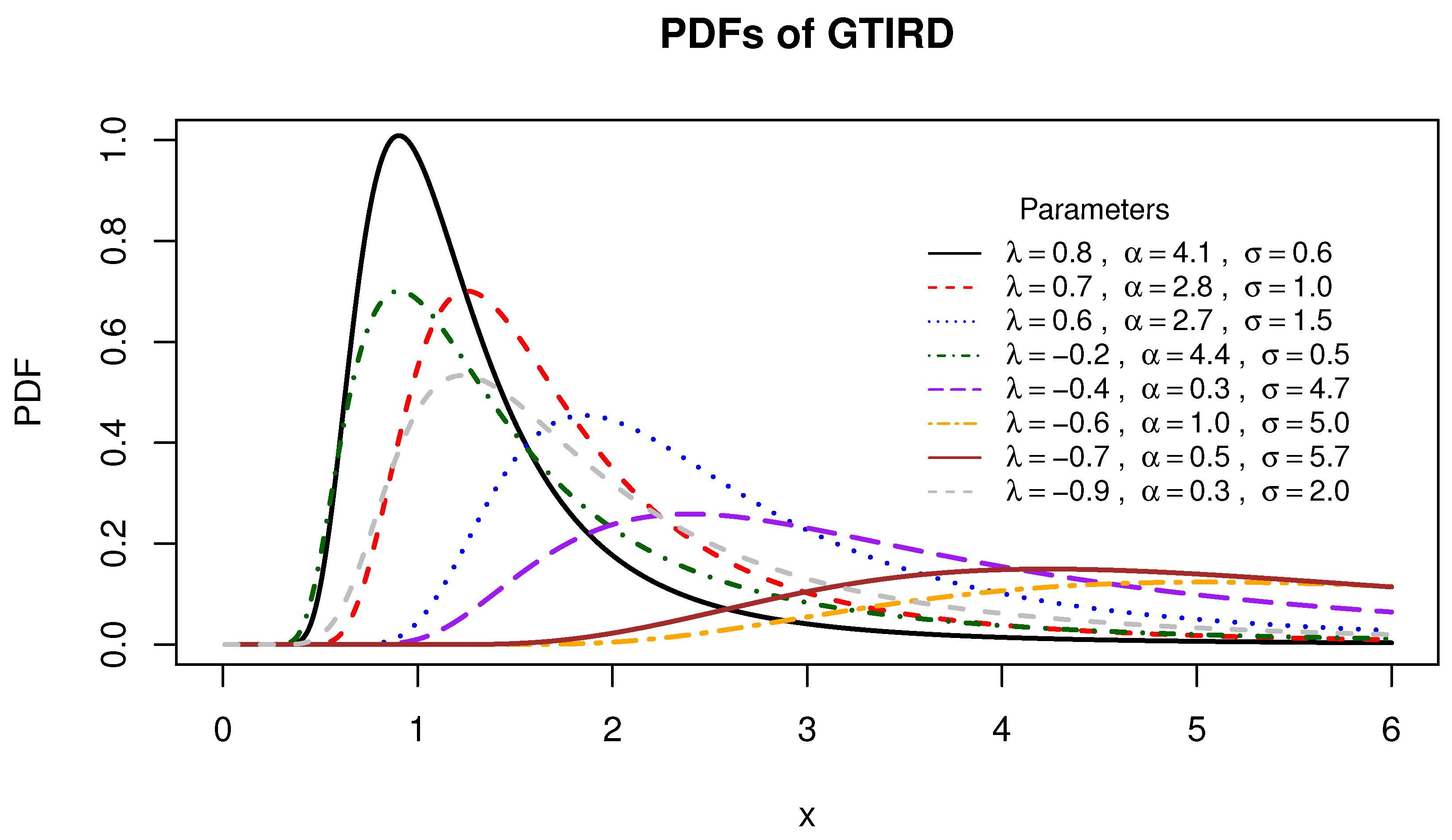Symmetry | Free Full-Text | A New Three-Parameter Inverse Rayleigh Distribution: Simulation and ...