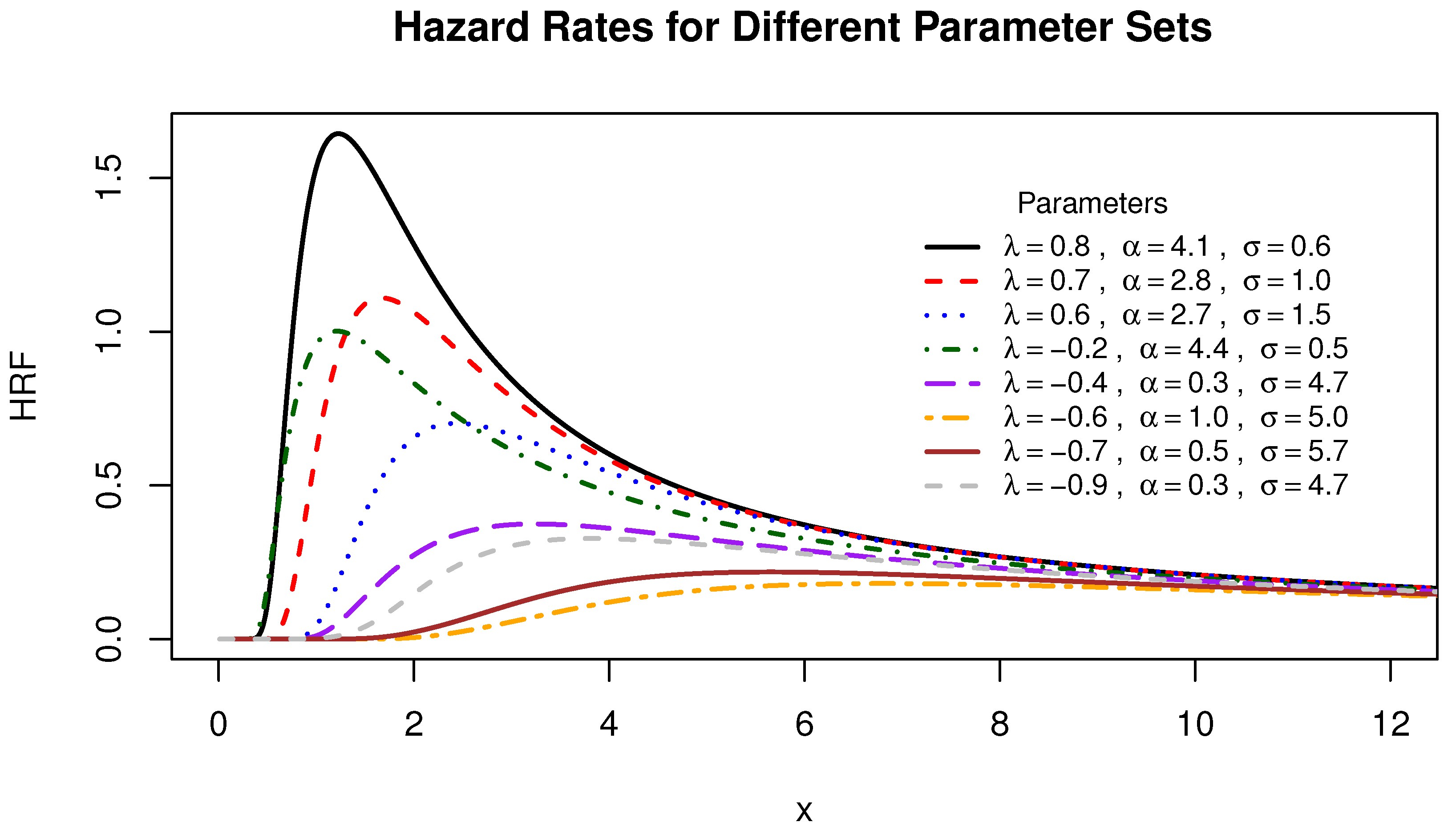 A New Three-Parameter Inverse Rayleigh Distribution: Simulation and Application to Real Data