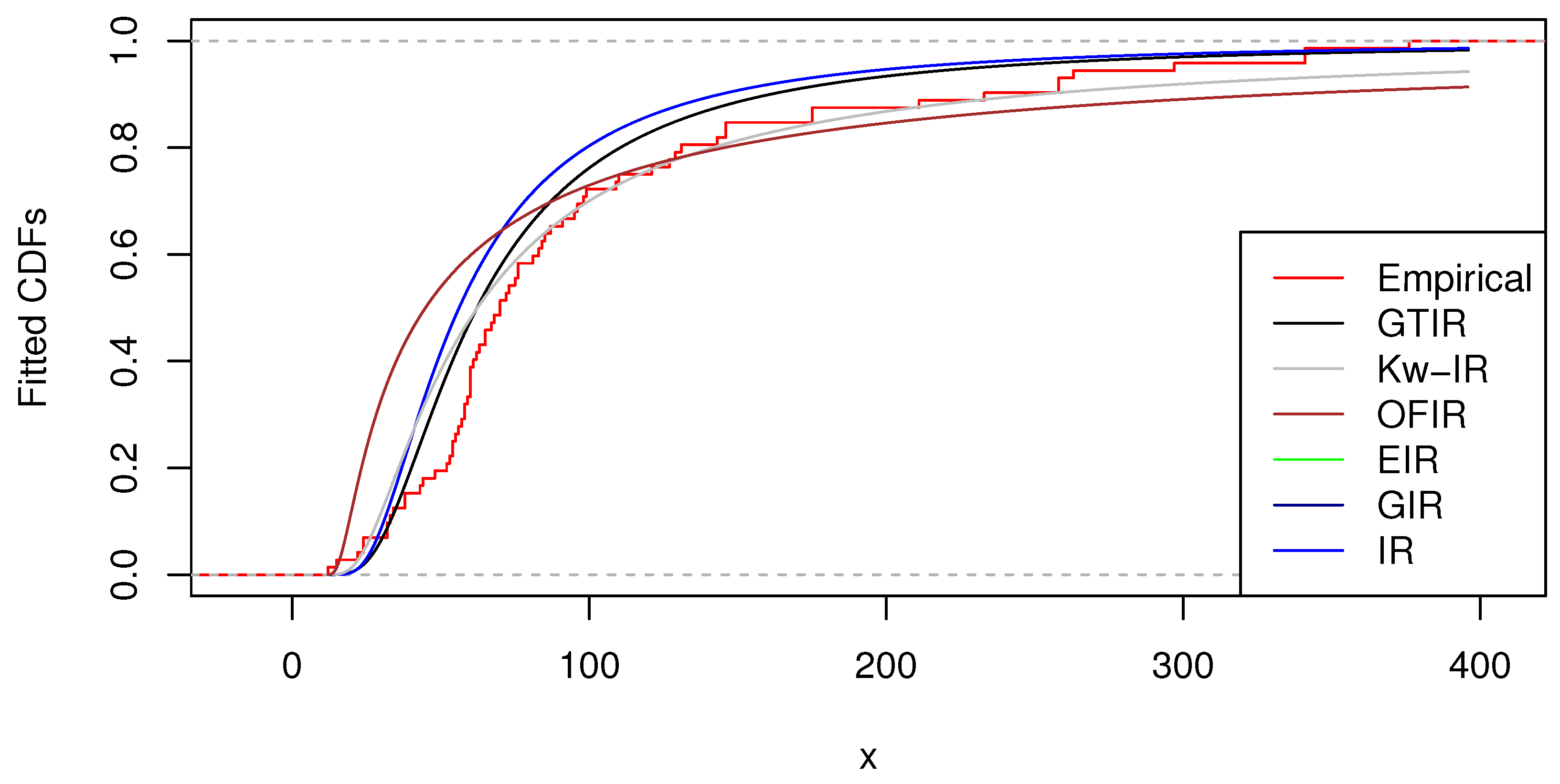 A New Three-Parameter Inverse Rayleigh Distribution: Simulation and Application to Real Data