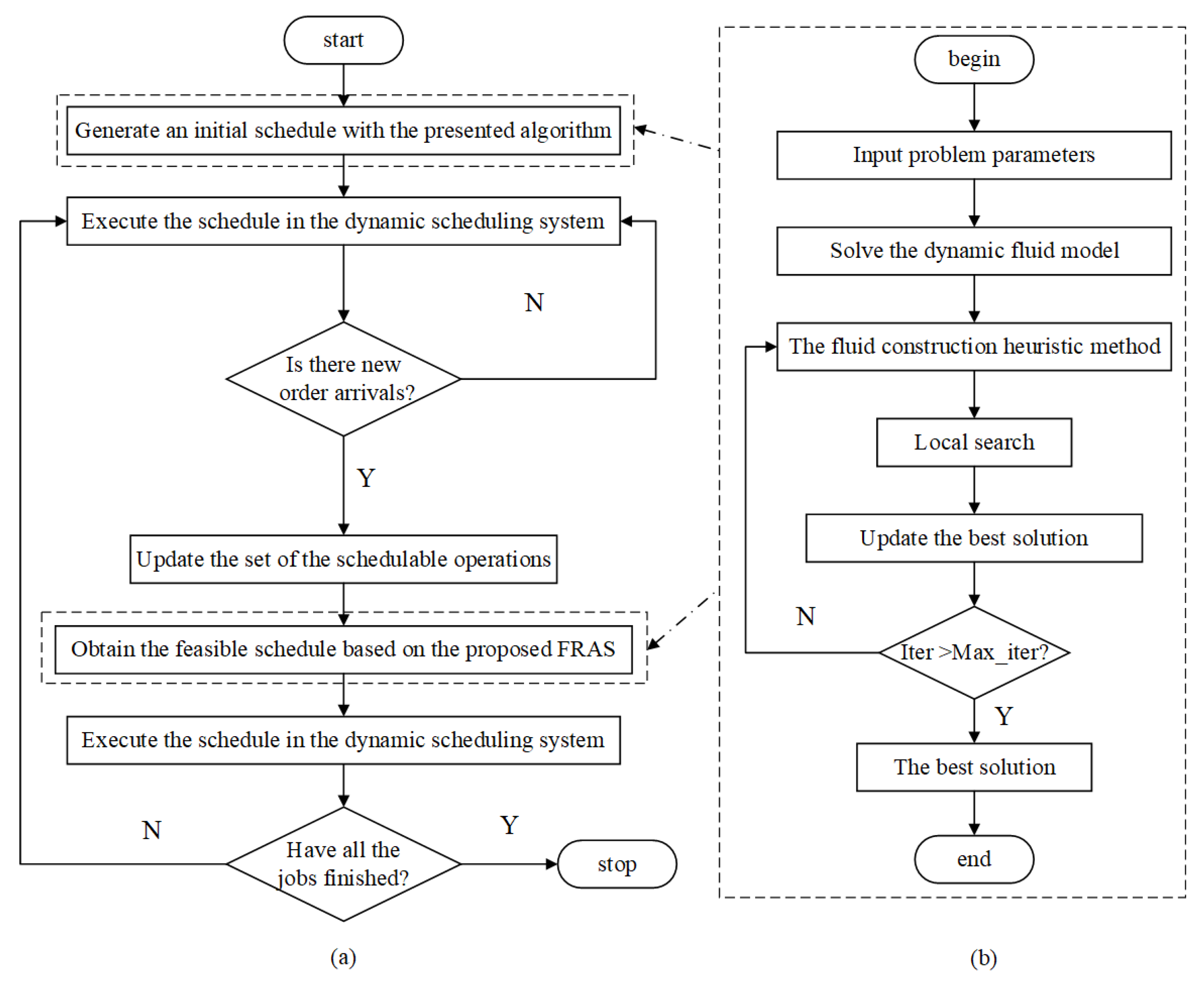 An Adaptive Search Algorithm for Multiplicity Dynamic Flexible Job Shop Scheduling with New ...