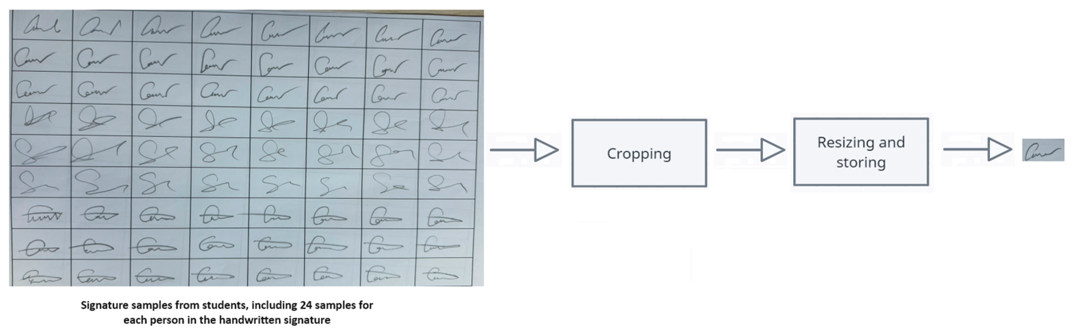 Evaluation of Classification Performance of New Layered Convolutional Neural Network ...