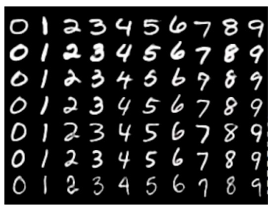 Symmetry | Free Full-Text | Evaluation of Classification Performance of ...