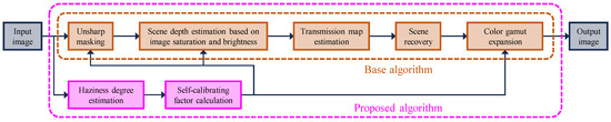 A Symmetric Multiprocessor System-on-a-Chip-Based Solution for Real ...