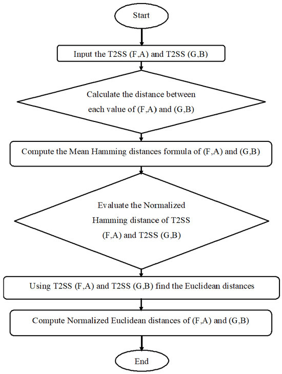 Symmetry | Free Full-Text | MultiFuzzTOPS: A Fuzzy Multi-Criteria Decision-Making Model Using ...