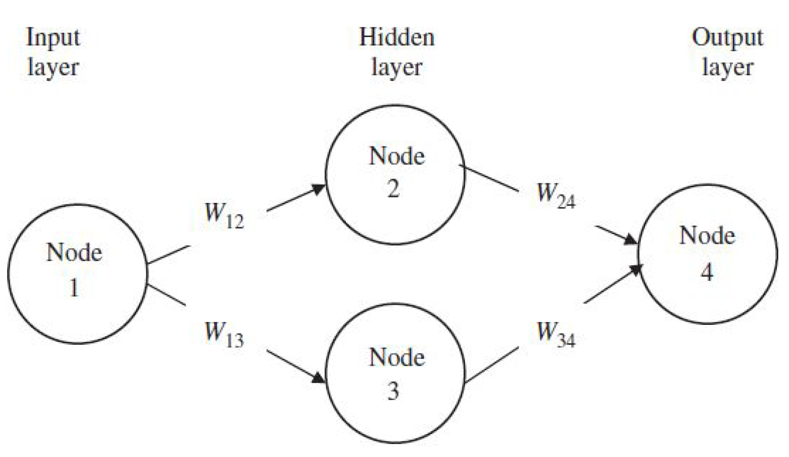 Enhancing Integer Time Series Model Estimations through Neural Network-Based Fuzzy Time Series ...