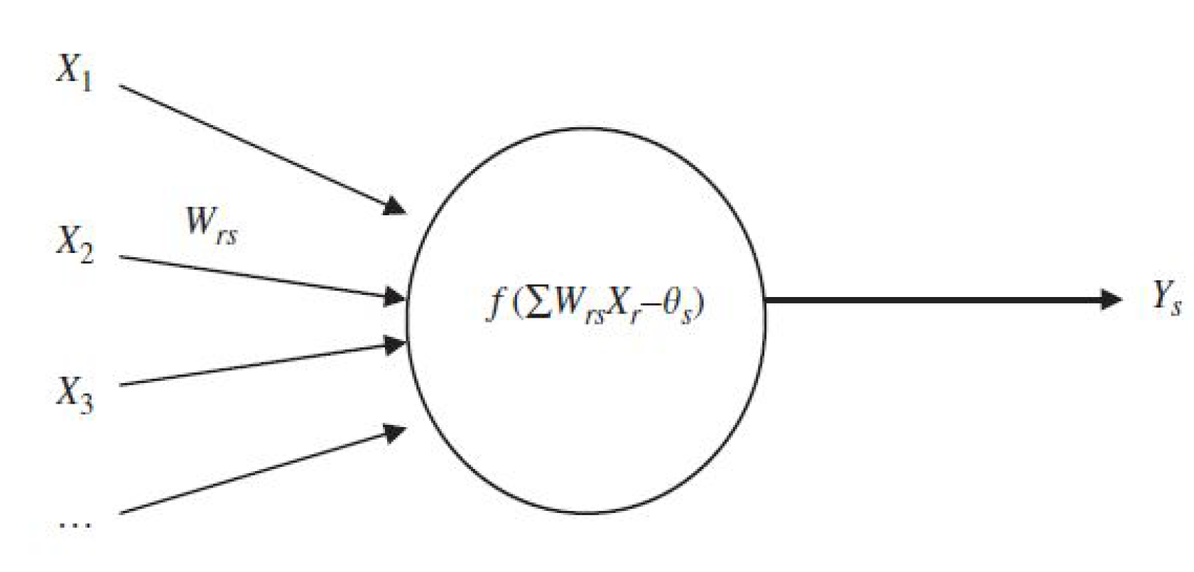 Enhancing Integer Time Series Model Estimations through Neural Network-Based Fuzzy Time Series ...