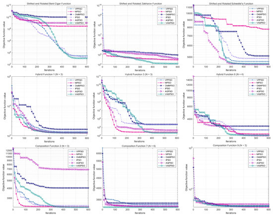 Symmetry | Free Full-Text | Particle Swarm Optimization Algorithm Using ...