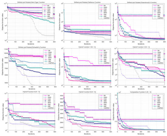 Symmetry | Free Full-Text | Particle Swarm Optimization Algorithm Using Velocity Pausing and ...