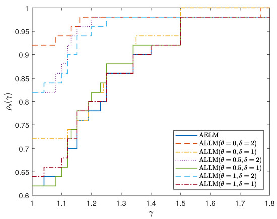 A New Adaptive Levenberg–Marquardt Method for Nonlinear Equations and ...