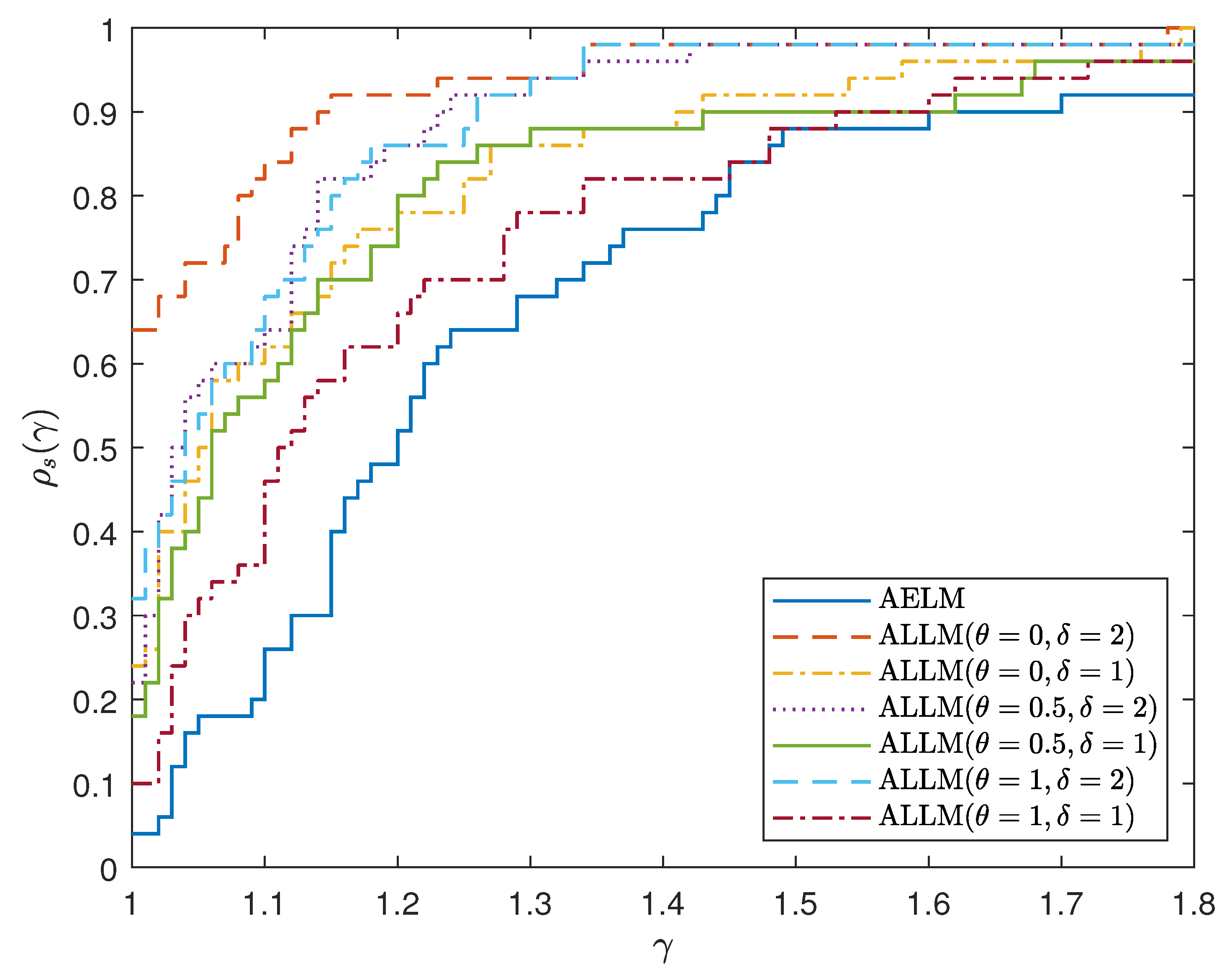 A New Adaptive Levenberg–Marquardt Method for Nonlinear Equations and Its Convergence Rate under ...