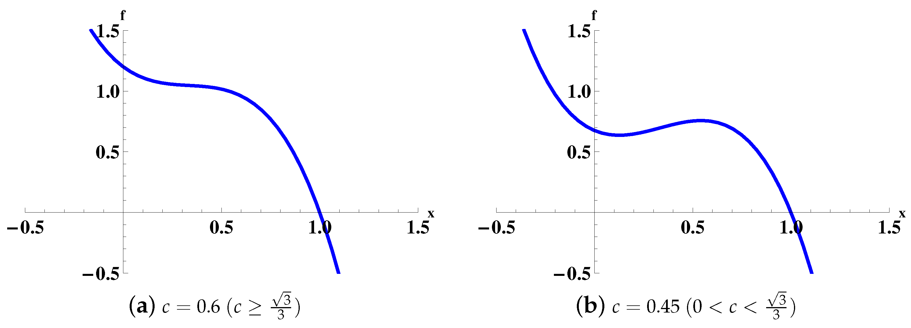 Symmetry | Free Full-Text | Modeling the Nonmonotonic Immune Response ...