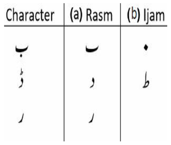 Handwritten Recognition Techniques: A Comprehensive Review
