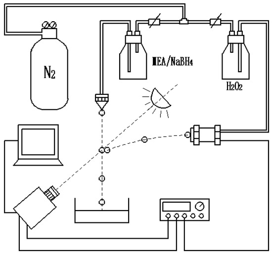 Hypergolic Ignition by Off-Center Binary Collision of Monoethanolamine ...