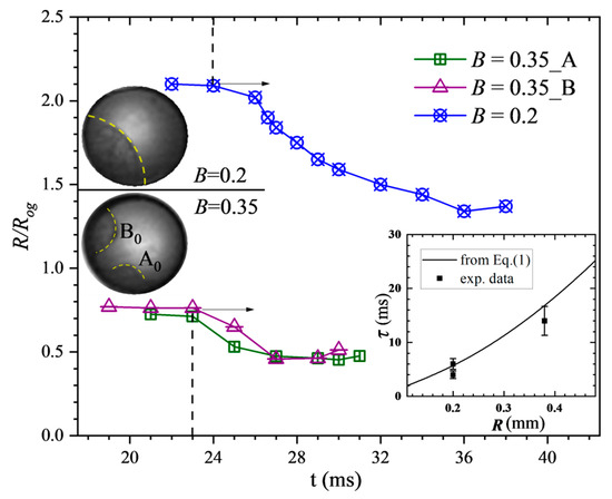 Hypergolic Ignition by Off-Center Binary Collision of Monoethanolamine ...